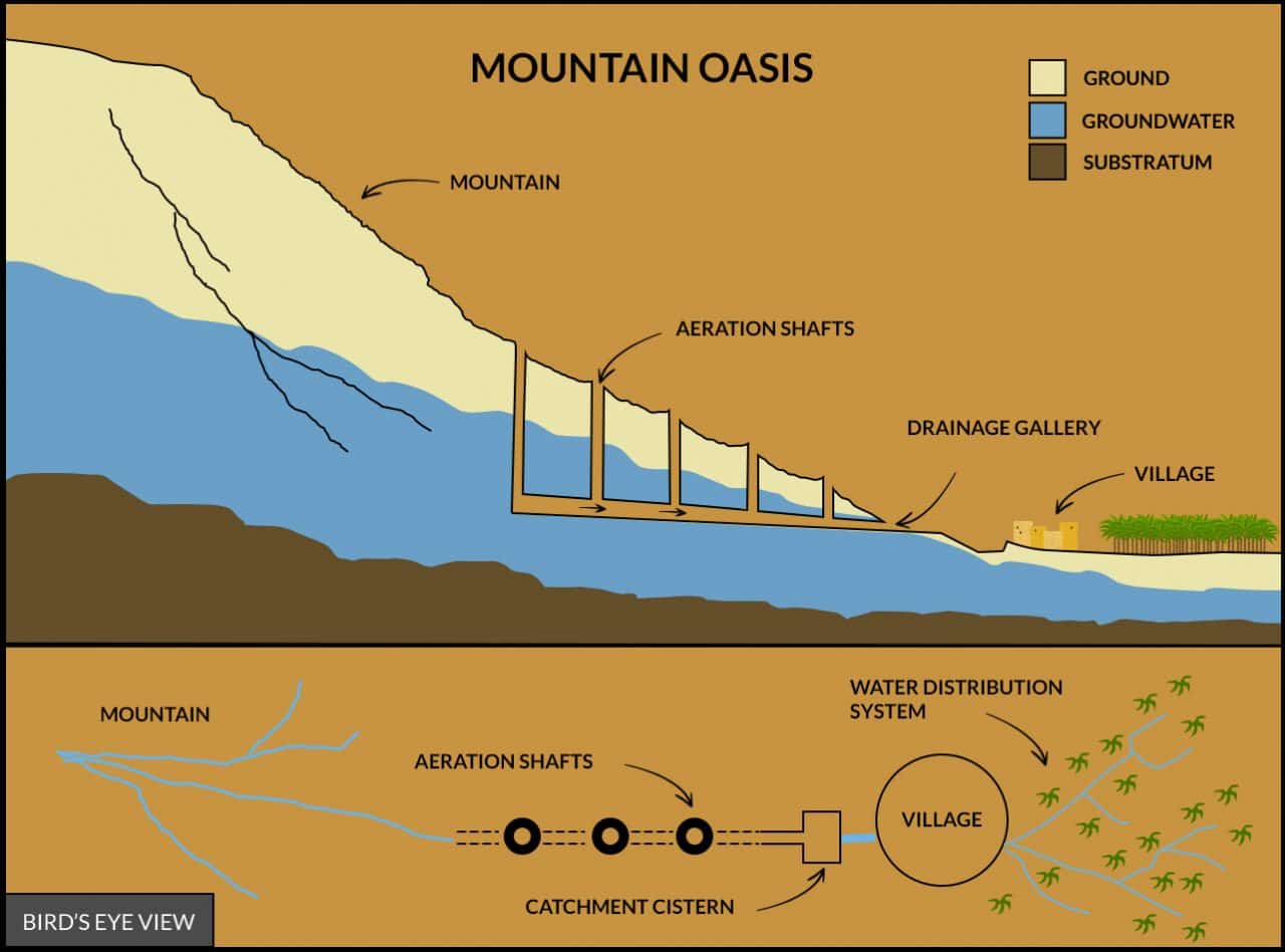 Oasis Traditional Water Systems - LabOasis