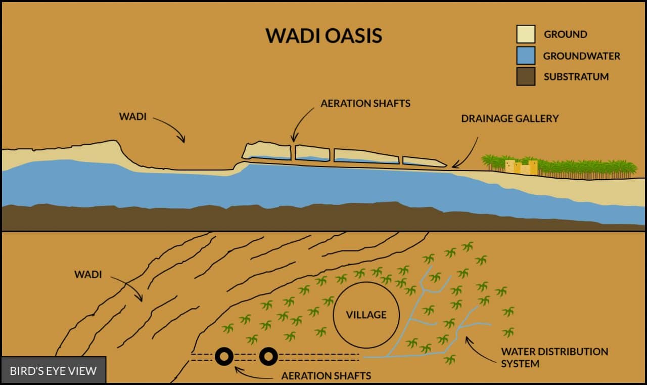 ATLAS of Saharan and Arabian Oases - LabOasis