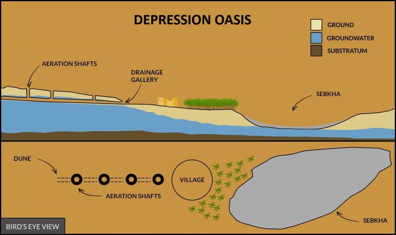 ATLAS of Saharan and Arabian Oases - LabOasis