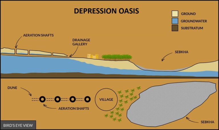Oasis Traditional Water Systems - LabOasis