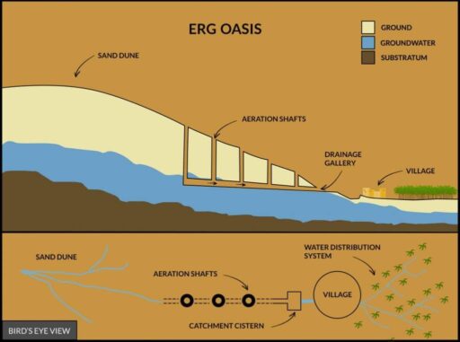 Oasis Traditional Water Systems - LabOasis
